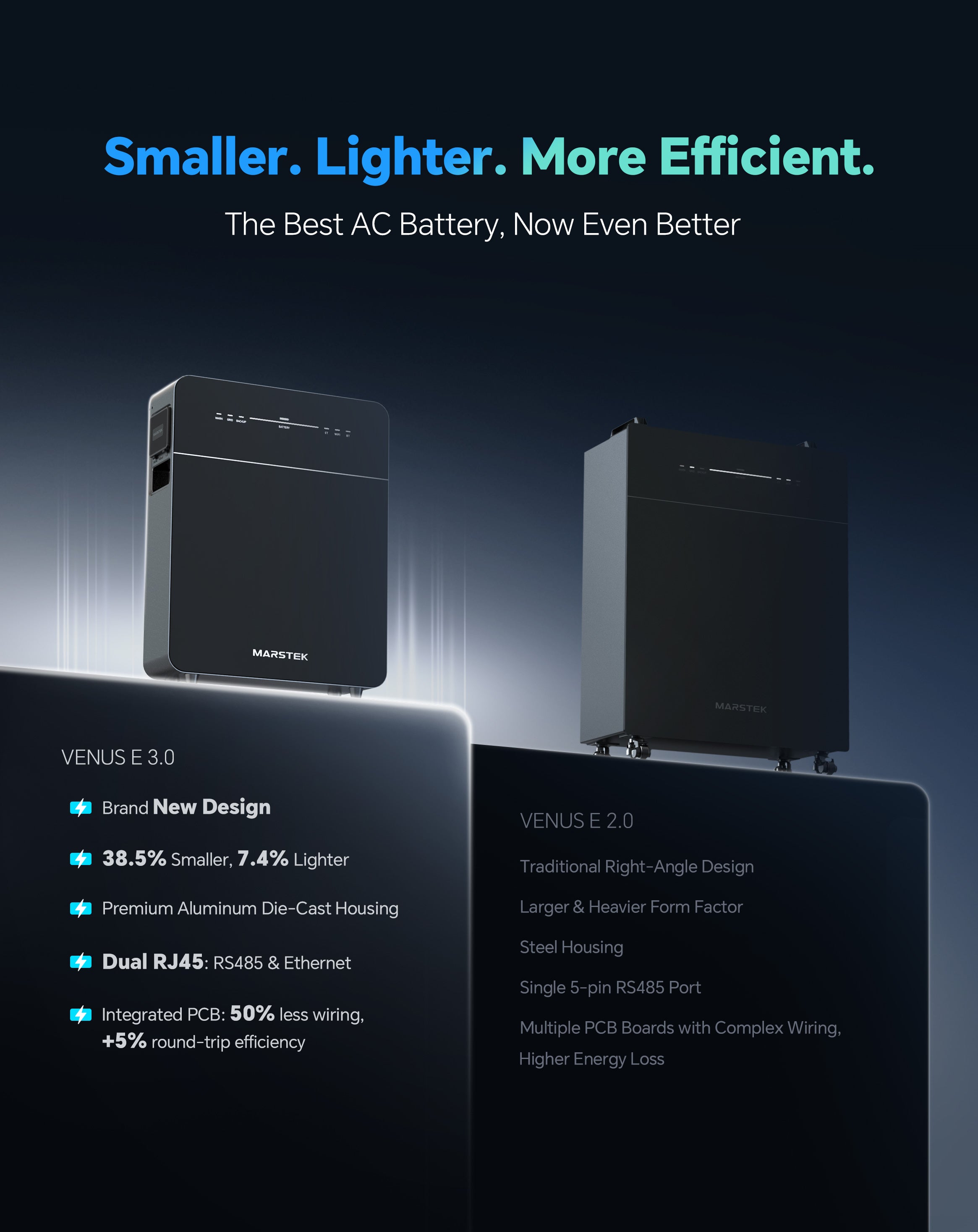 MARSTEK VENUS E GEN 3.0 – Marstek Energy-venus-3-0